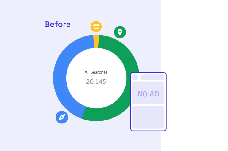 Grow Online with our Digital Marketing Company - The Roadmap